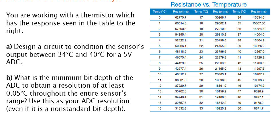 Solved Resistance vs. Temperature Temp (C) Res (ohms) Temp ( | Chegg.com