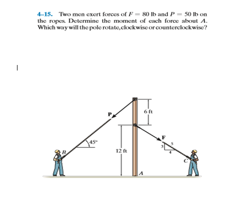 Solved 4-15. Two men exert forces of F = 80 lb and P = 50 lb | Chegg.com