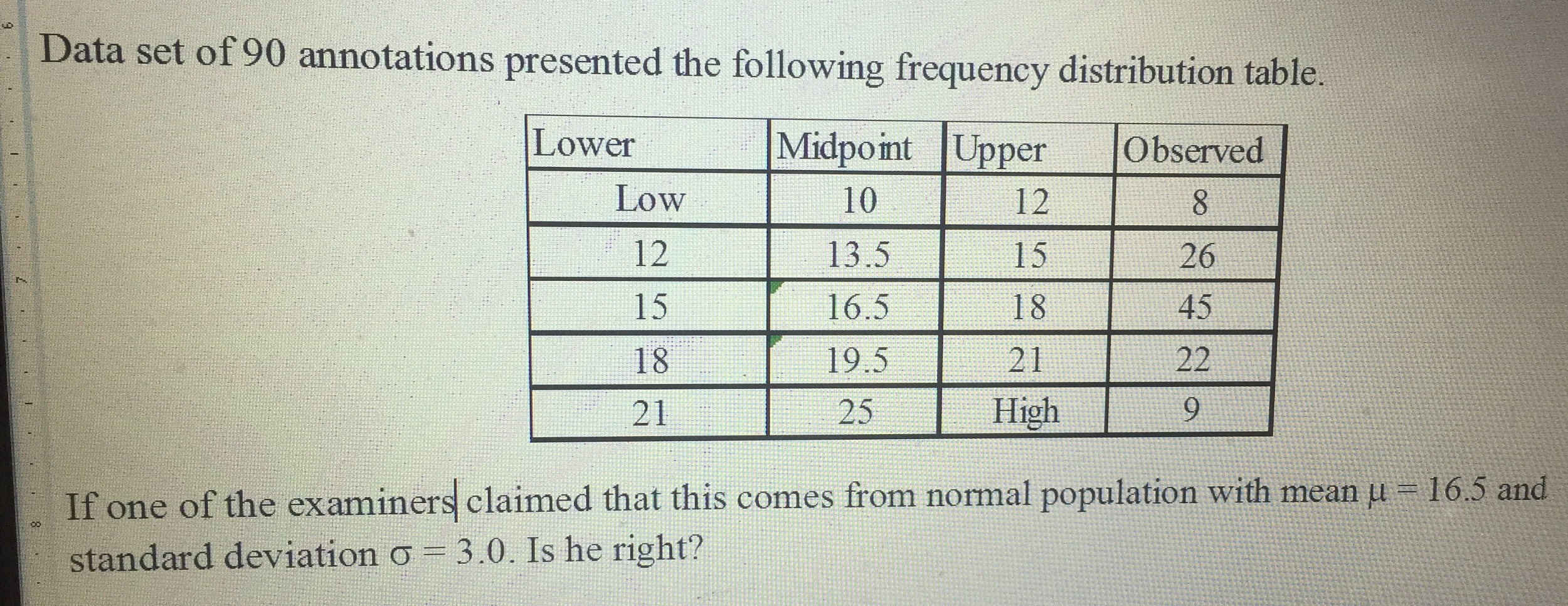 Solved Data set of 90 annotations presented the following | Chegg.com