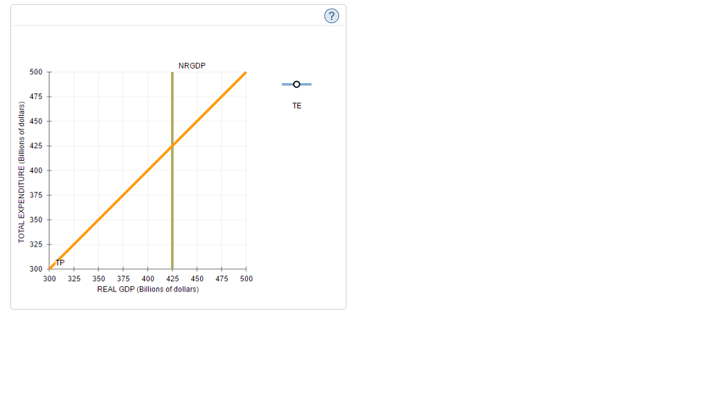 Solved 7. Deriving and exploring the total | Chegg.com