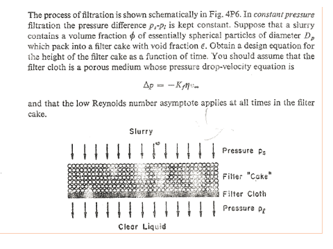 The process of filtration is shown schematically in | Chegg.com