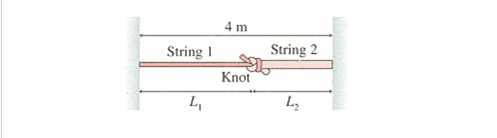 Solved String 1 in the figure below has linear density 1.4 | Chegg.com