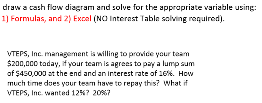 Solved Draw a cash flow diagram and solve for the | Chegg.com