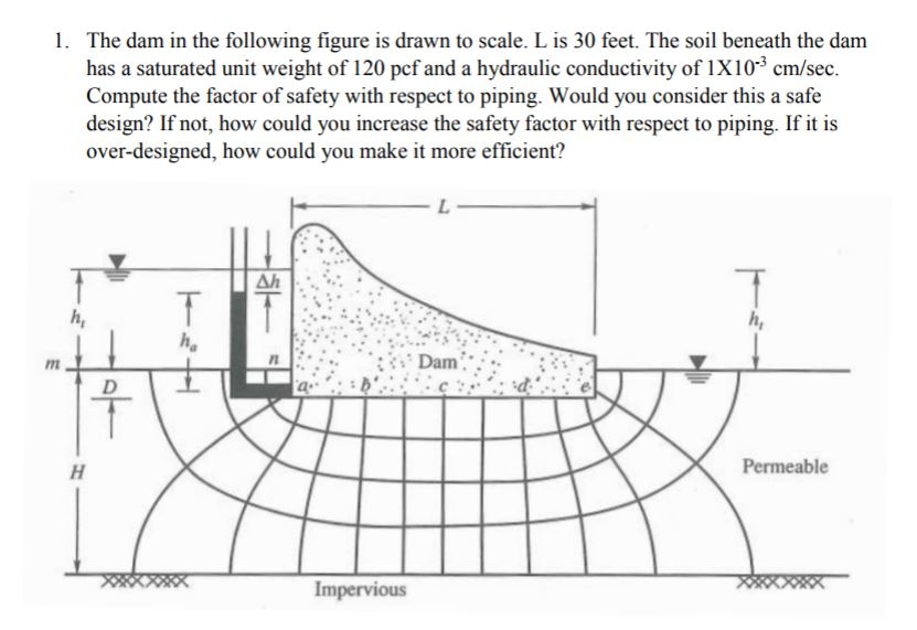 Solved 1. The dam in the following figure is drawn to scale. | Chegg.com