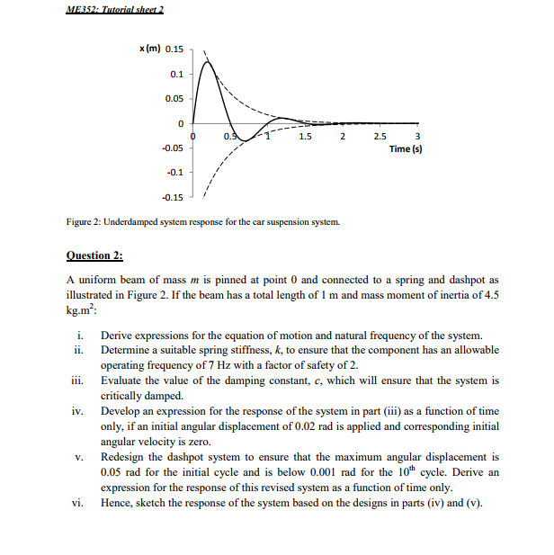 Solved Question l: (a) For an underdamped system, the | Chegg.com