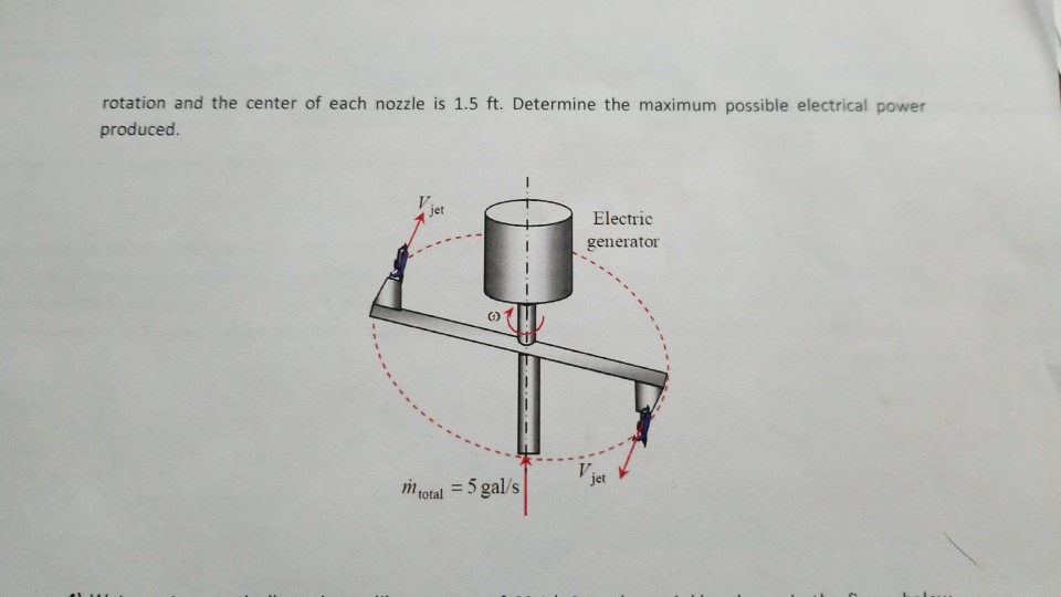 Solved 3) A large lawn sprinkler with two identical arms is | Chegg.com