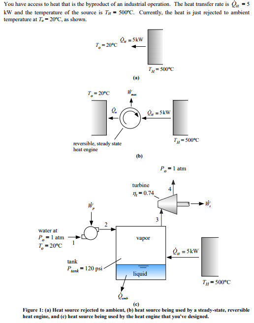 Solved You have access to heat that is the byproduct of an | Chegg.com