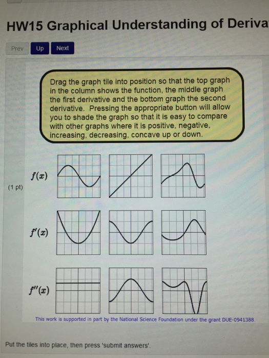 Solved HW15 Graphical Understanding of Deriva Prev Up Next | Chegg.com