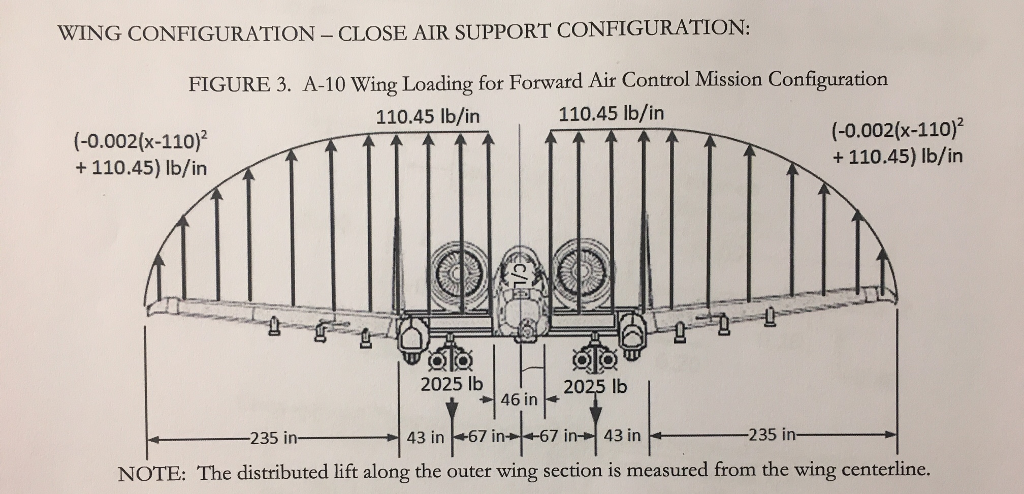 Solved WING CONFIGURATION CLOSE AIR SUPPORT CONFIGURATION: | Chegg.com