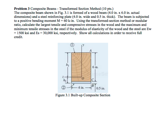 Solved The composite beam shown in Fig. 3.1 is formed of a | Chegg.com