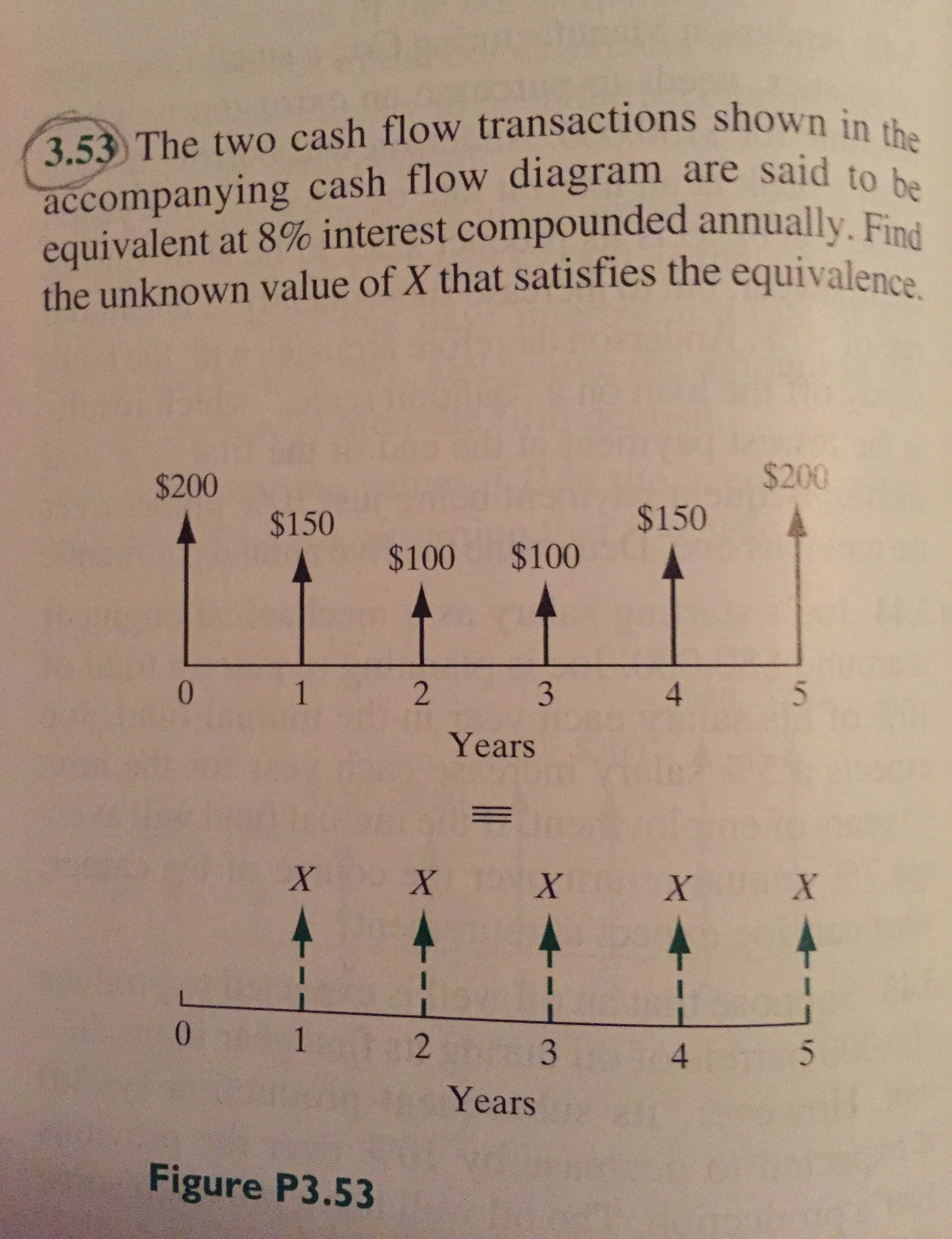 Solved The two cash flow transactions shown in accompanying | Chegg.com