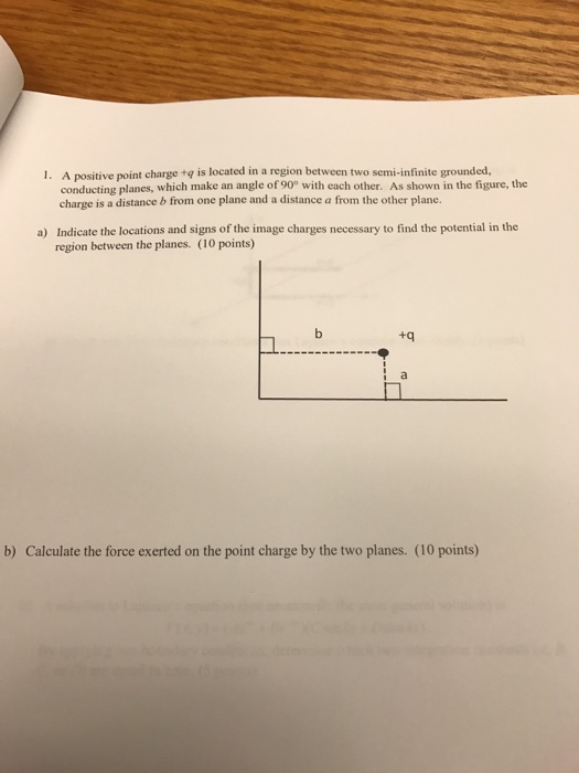 Solved A positive point charge +q is located in a region | Chegg.com