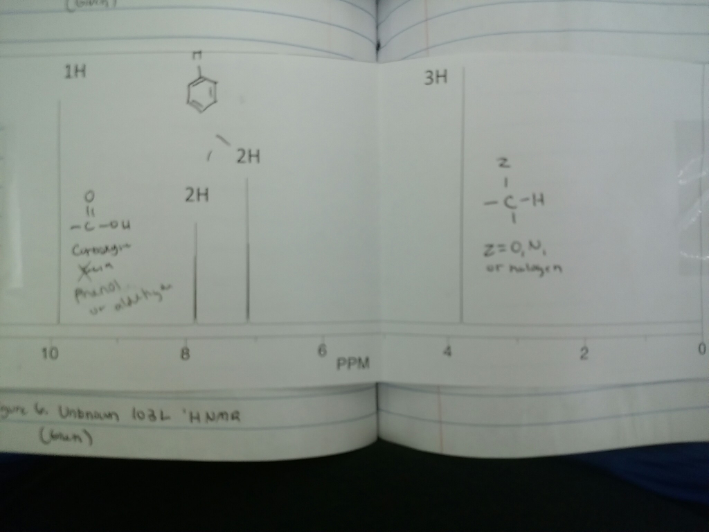 Solved Can you give me a proposed structure of a C8H8O2 | Chegg.com