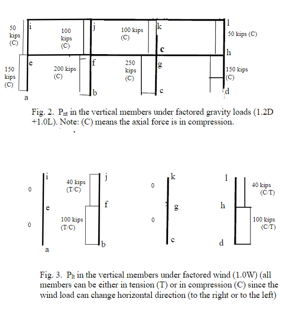 Solved Given: As shown in Fig.1, a two-story, three-bay | Chegg.com