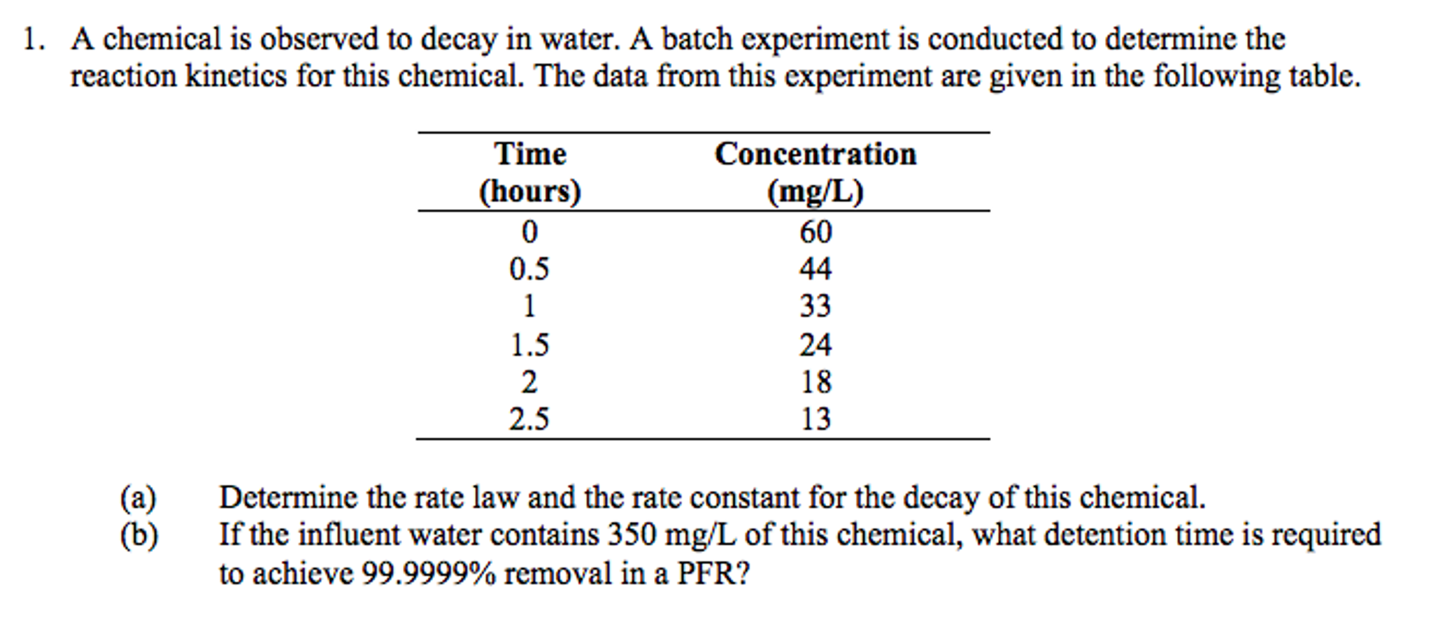 Solved A chemical is observed to decay in water. A batch | Chegg.com