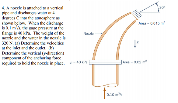 Solved A nozzle is attached to a vertical pipe and | Chegg.com