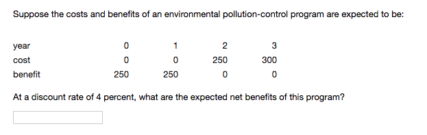 Solved Suppose the costs and benefits of an environmental | Chegg.com
