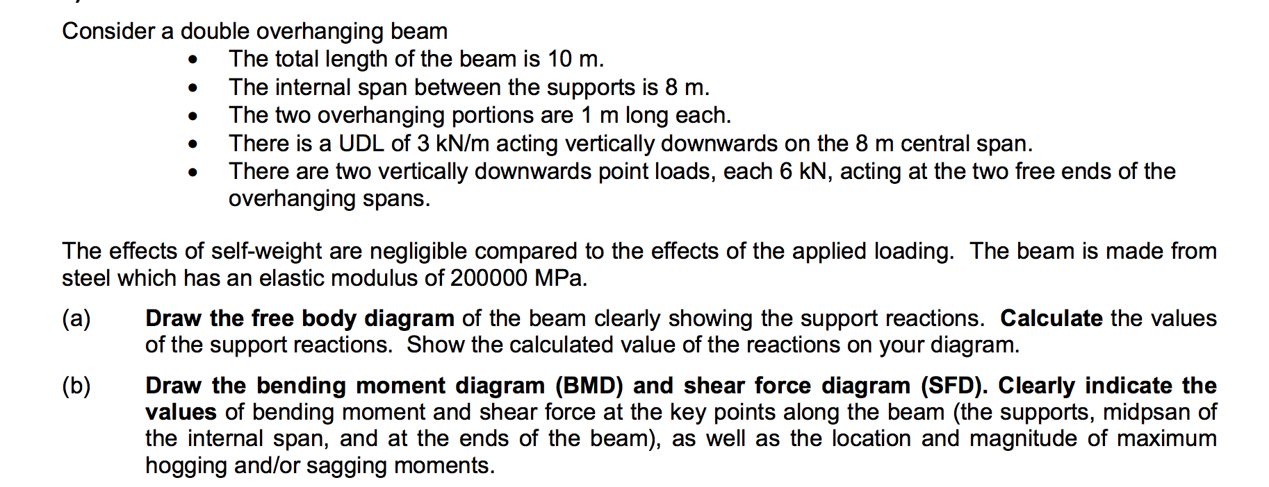 Solved Consider a double overhanging beam The total length | Chegg.com Solved Consider a double overhanging beam The total length | Chegg.com