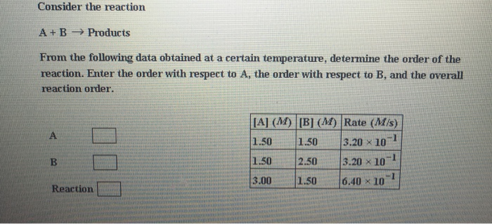 Solved Consider the reaction A + B rightarrow Products | Chegg.com