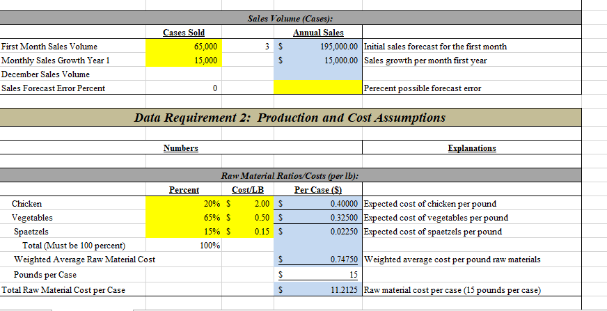 Data Requirement 1: Sales and Marketing Assumptions | Chegg.com