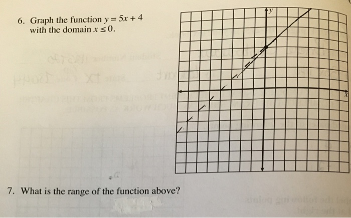 Y 5x Graph
