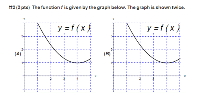 Solved H2 (2 pts) The function f is given by the graph | Chegg.com