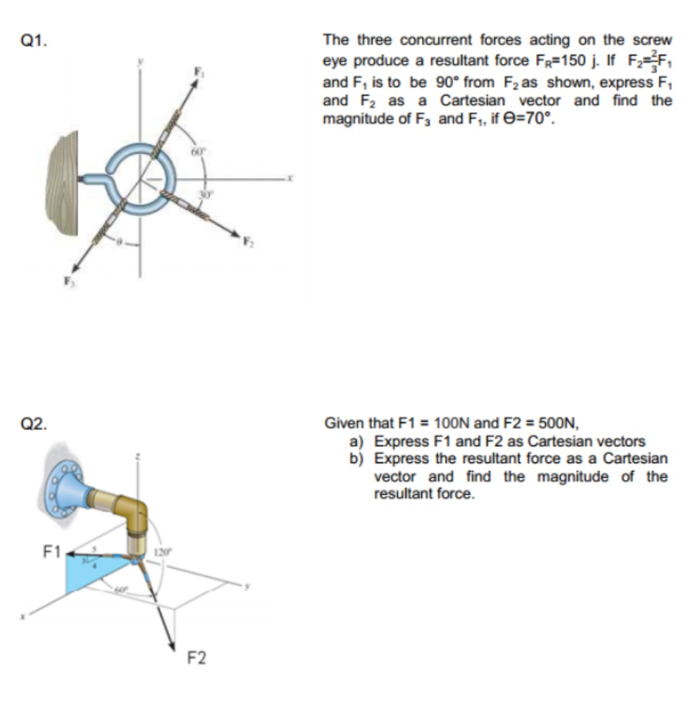 Solved The three concurrent forces acting on the screw eye | Chegg.com