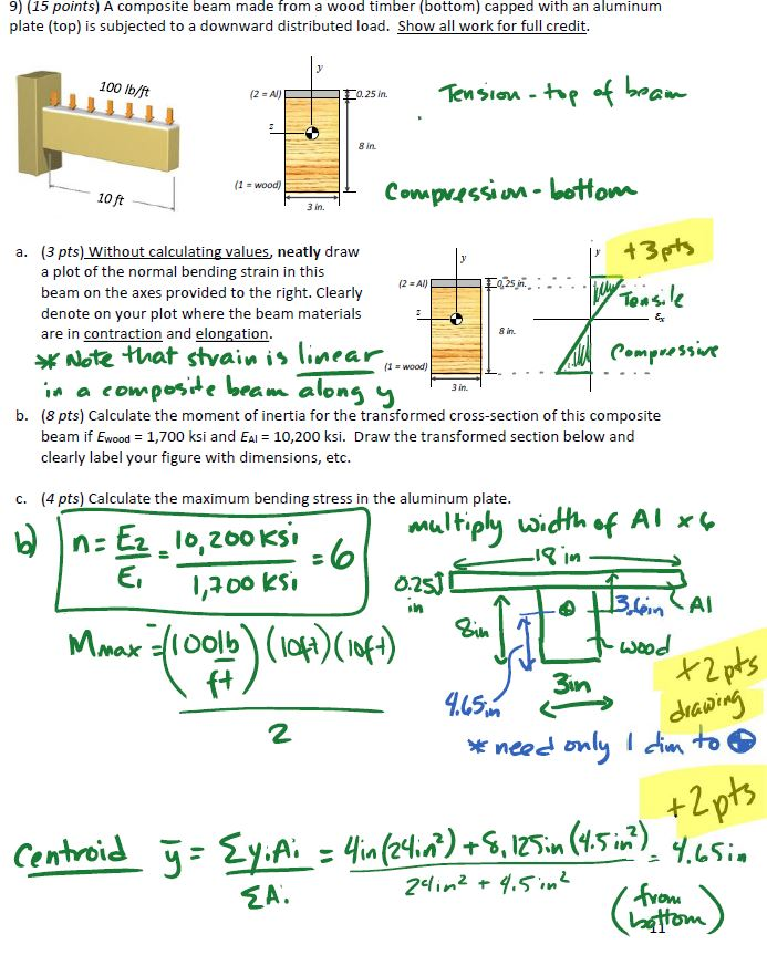 Solved 9) (15 points) A composite beam made from a wood | Chegg.com