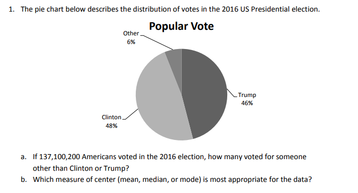 Voting Pie Chart: A Visual Reference of Charts | Chart Master Voting Pie Chart: A Visual Reference of Charts | Chart Master