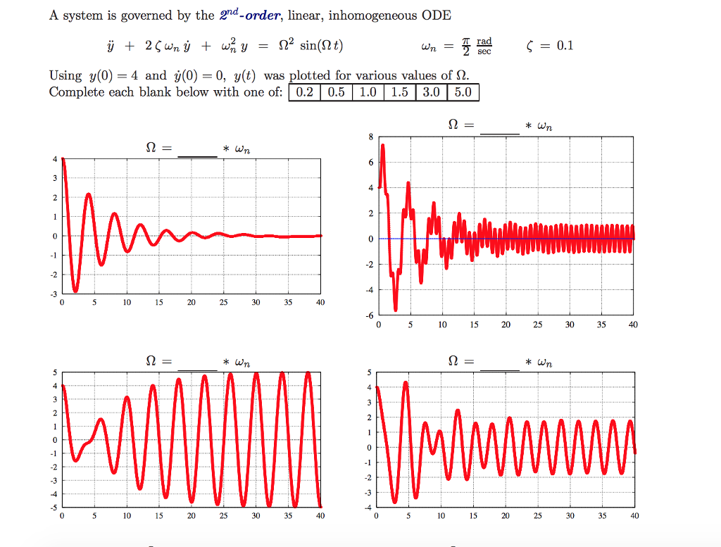 A system is governed by the 2nd-order, linear, | Chegg.com