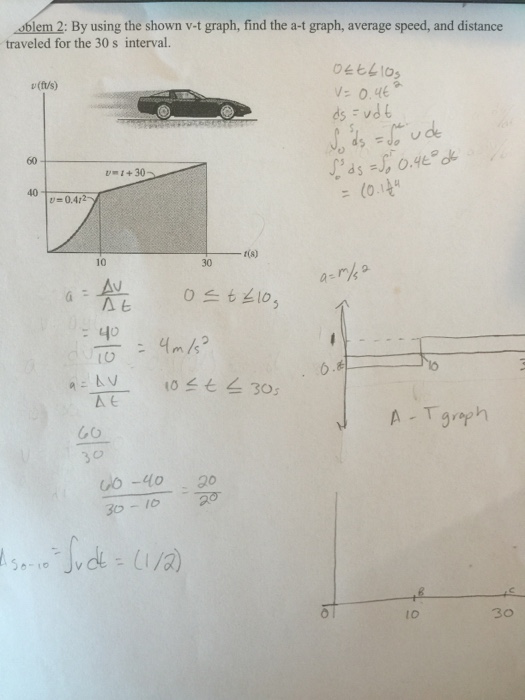 Solved dblem 2: By using the shown v t graph, find the a-t | Chegg.com