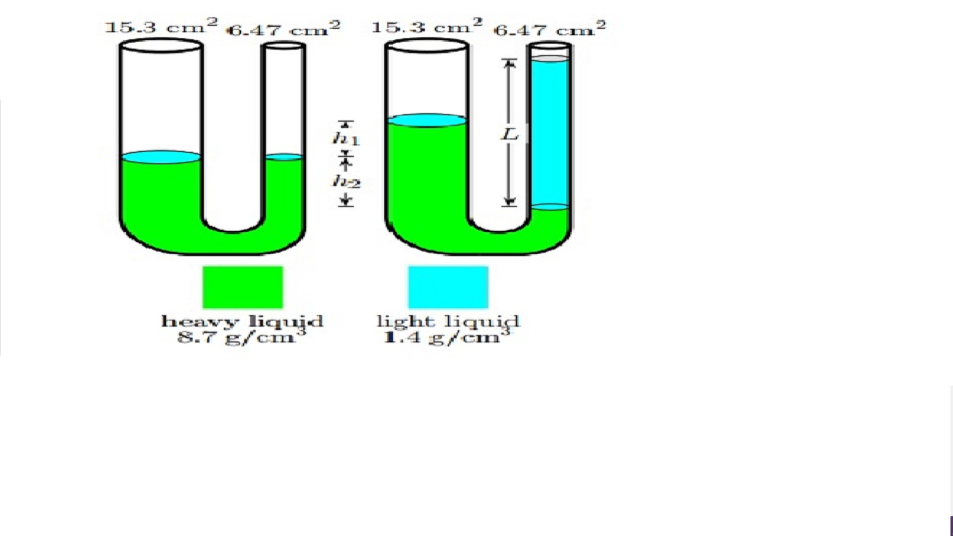 Solved A heavy liquid with a density 8.7 g/cm3 is poured | Chegg.com