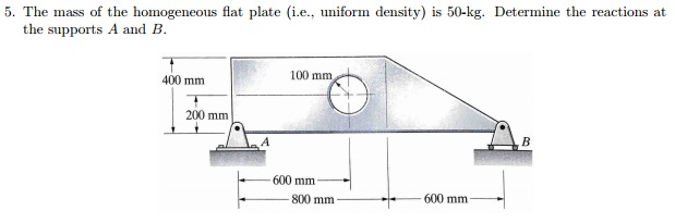 Solved 5. The mass of the homogeneous flat plate (i.e., | Chegg.com