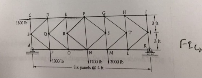 Solved Problem 3: (12 points) K-truss shown in Fig.3 | Chegg.com