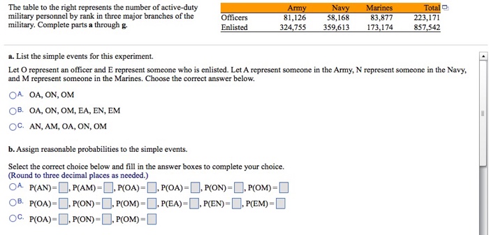 Solved military personnel by rank in three major branches of | Chegg.com