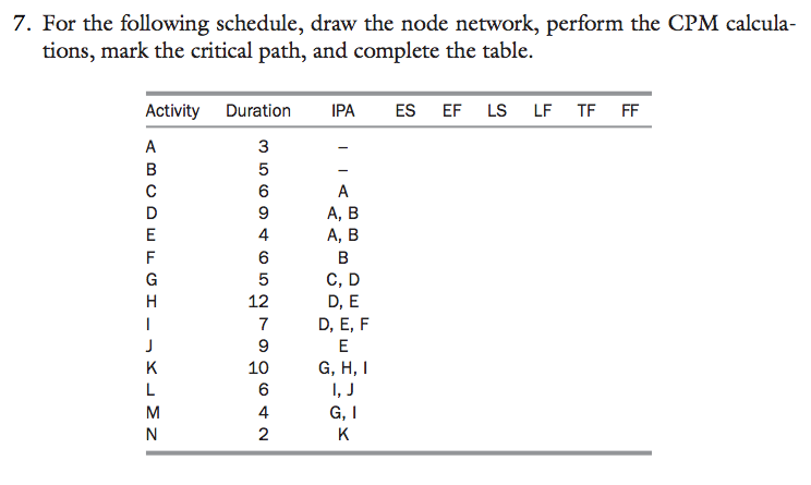 Solved For the following schedule, draw the node network, | Chegg.com