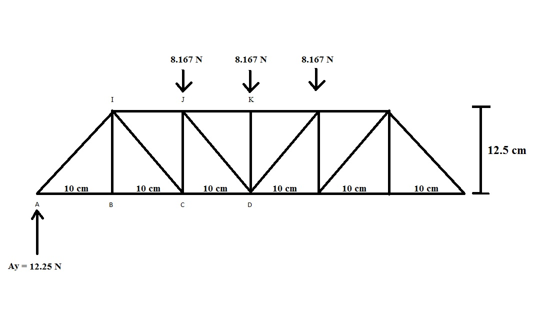 Solved Using The Method Of Sections Determine The Internal 9590