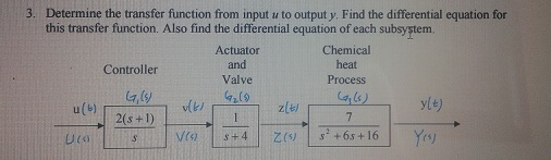 Solved Determine the transfer function from Input u to | Chegg.com