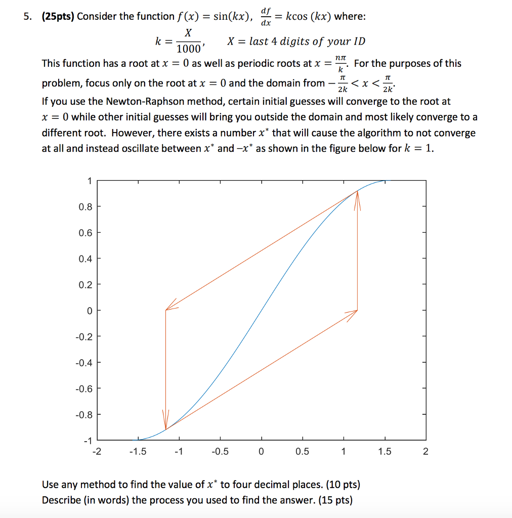 Solved 5. (25pts) Consider the function f(x)=sin(kx), df | Chegg.com