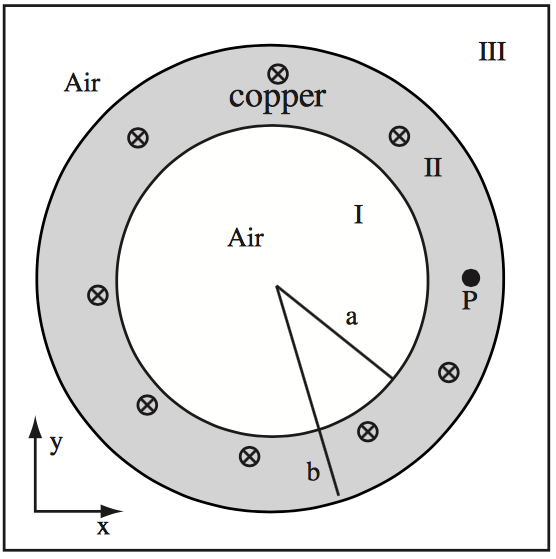 Solved A three- conductor co-axial cable is constructed as | Chegg.com