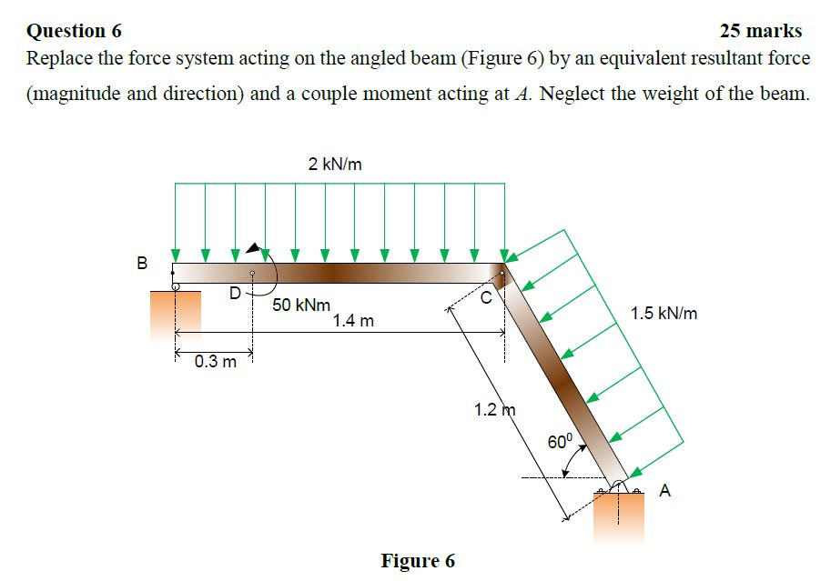 Solved Replace the force system acting on the angled beam | Chegg.com