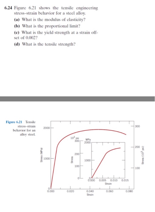 Solved Figure 6.21 shows (he (ensile engineering | Chegg.com