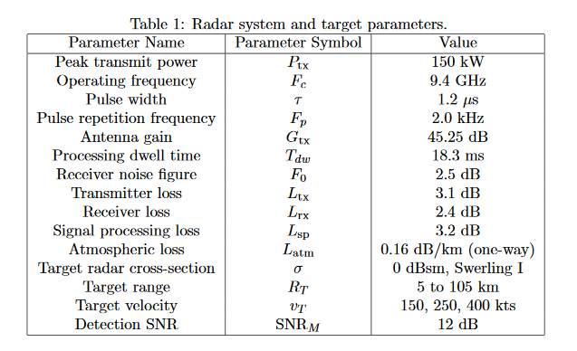 Using MATLAB, Simulate a range-Doppler map using | Chegg.com