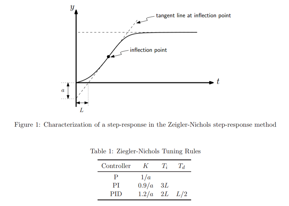 Solved Solve using MATLAB: design a proportional | Chegg.com Solved Solve using MATLAB: design a proportional | Chegg.com