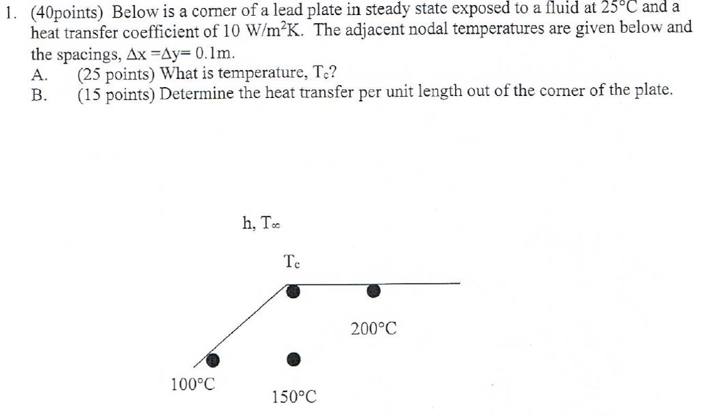 Solved Below is a corner of a lead plate in steady state | Chegg.com