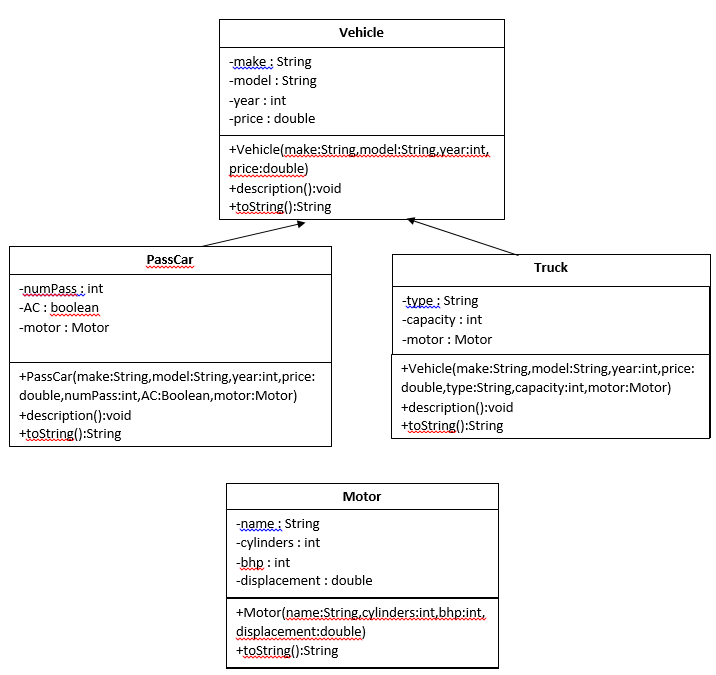 Solved Vehicle -make: String -model : String -year: int | Chegg.com