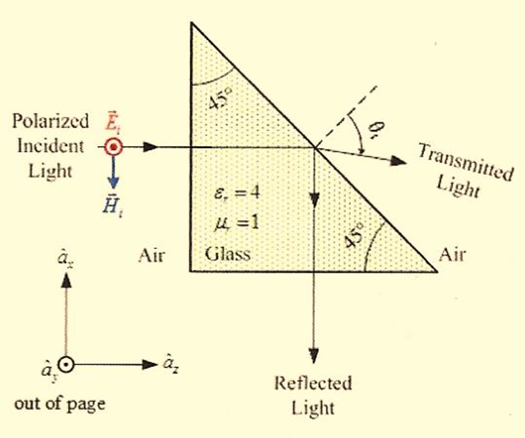 Polarized light with intensity Elio is orthogonally | Chegg.com