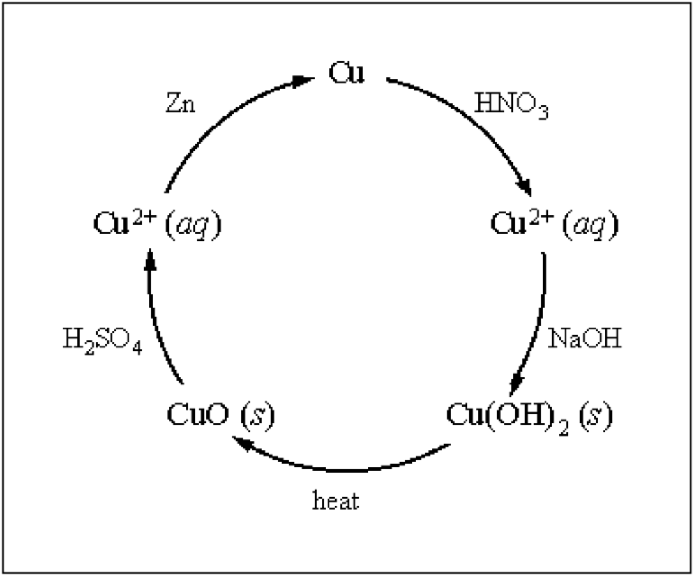 Solved Part 1 -Cut length of pure copper wire that weighs | Chegg.com