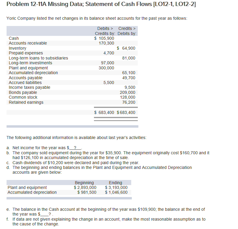 Solved Problem 12-11A Missing Data; Statement of Cash Flows | Chegg.com