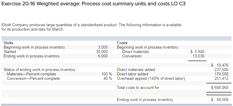 Solved Exercise 20-16 Weighted average: Process cost summary | Chegg.com